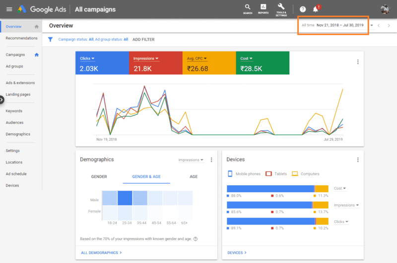 Advanced PPC course training with best practice on a live Ads