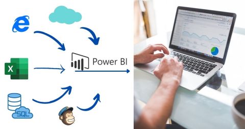 Unlock MS Power BI Course with Real Time Data Visualization